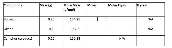 Solved Compounds Mass (8) Moles Molar Equiv. % yield Molar | Chegg.com