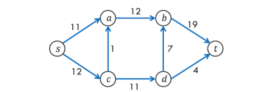 Solved Show all steps Formulate a maximizing linear program | Chegg.com