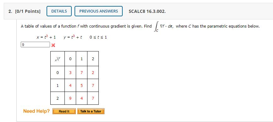 Solved 2. [0/1 Points] DETAILS PREVIOUS ANSWERS SCALC8 | Chegg.com