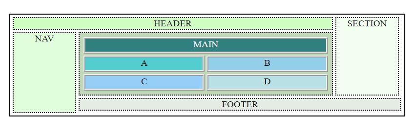 Solved Need Help Replicating This Screen Shot In Html Also