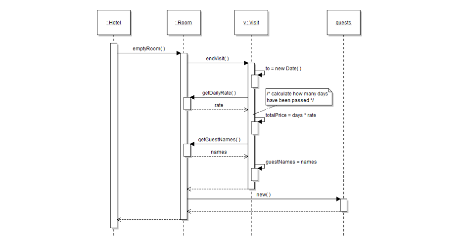Solved [JAVA] Answer these questions according to the UML | Chegg.com