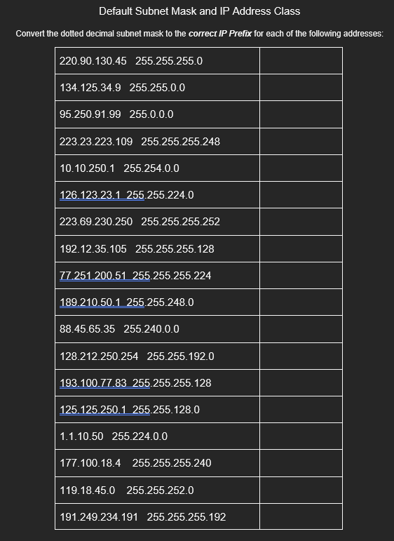 Solved Default Subnet Mask and IP Address Class Convert the | Chegg.com Solved Default Subnet Mask and IP Address Class Convert the | Chegg.com
