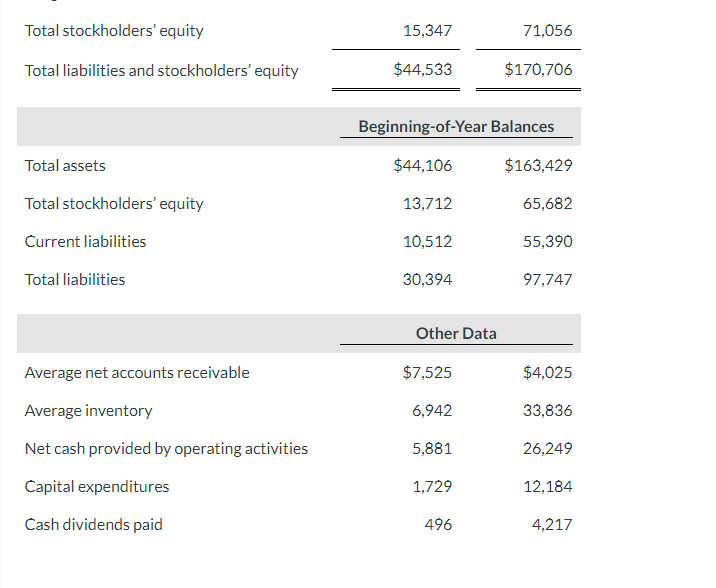 Solved Selected hvoothetical financial data of Target and | Chegg.com