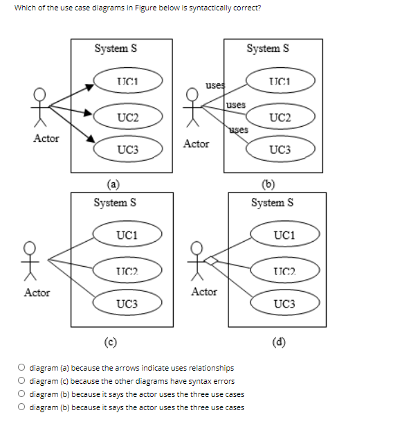 Solved Which of the use case diagrams in Figure below is | Chegg.com