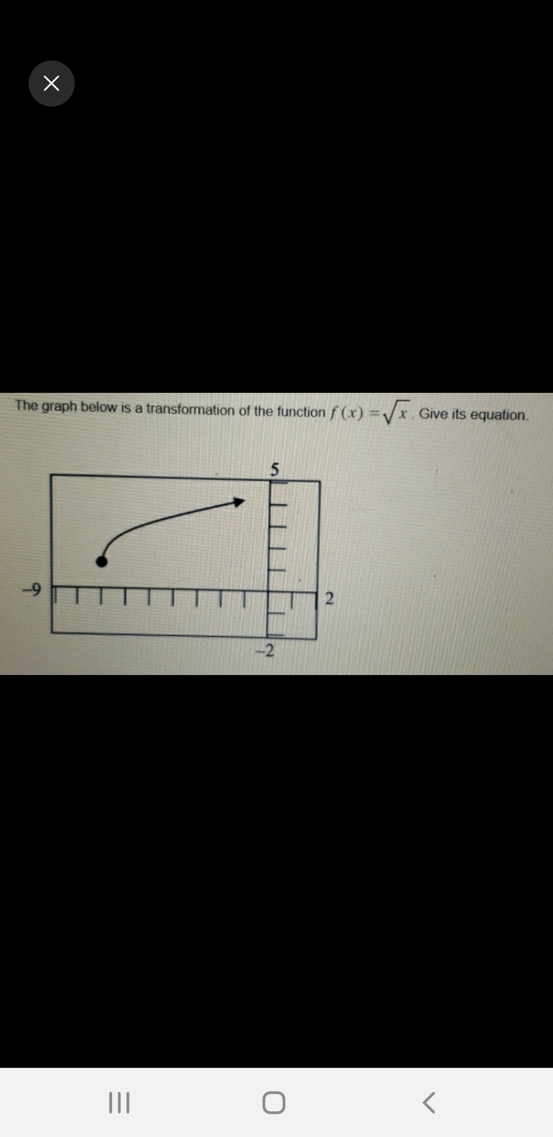Solved The graph below is a transformation of the function | Chegg.com