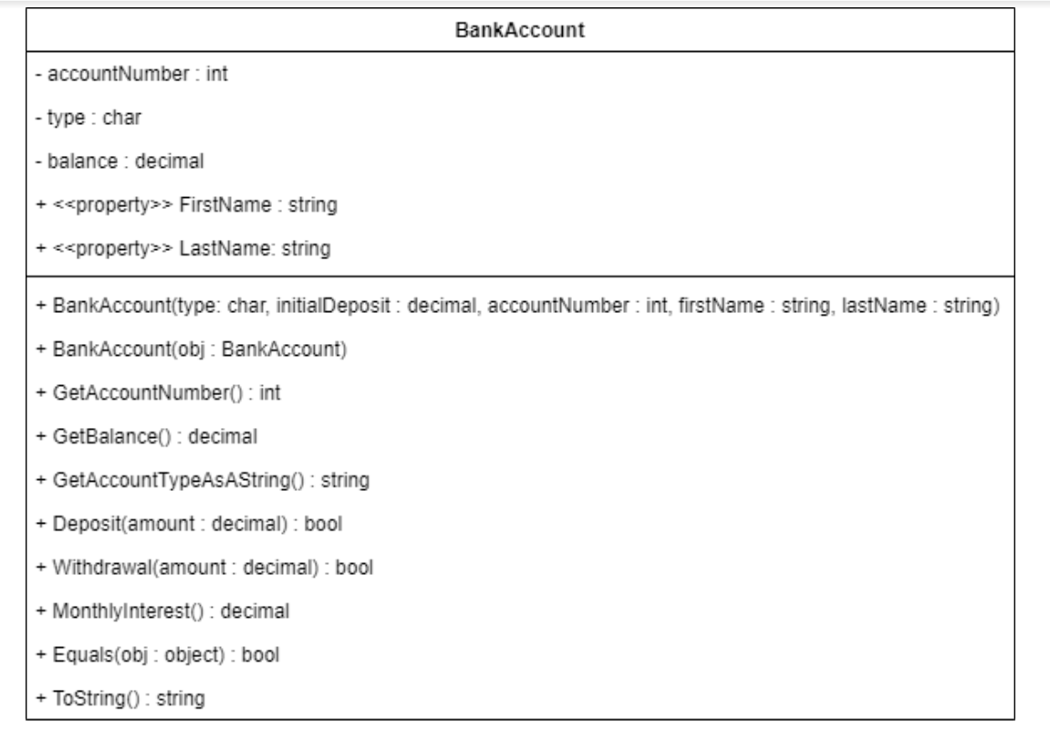 Solved You are asked to create a Bank Account class. Please | Chegg.com