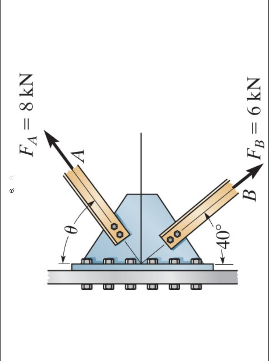Solved Determine the angle θ for connecting member A to the | Chegg.com