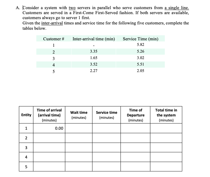 This is a simulation problem. I would really | Chegg.com