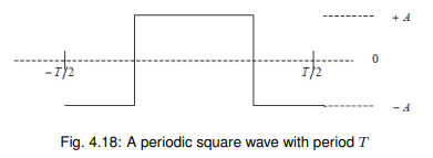 Solved Using the waveform shown, Integrate (in time) to show | Chegg.com