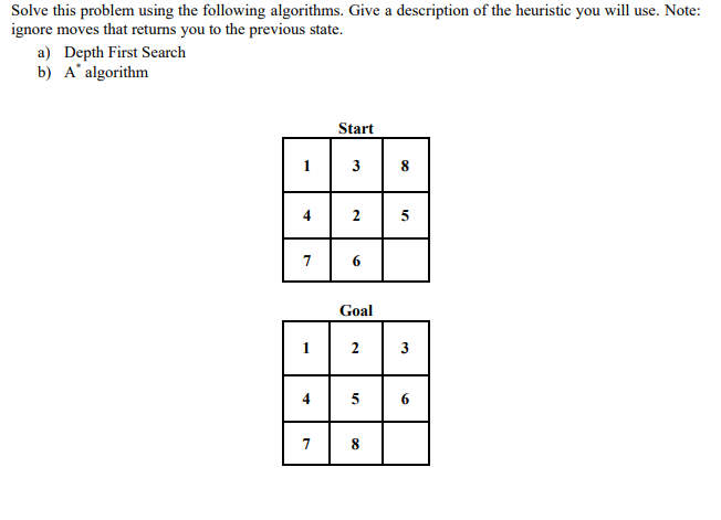 Solved Consider the state space graph below. For each of the | Chegg.com