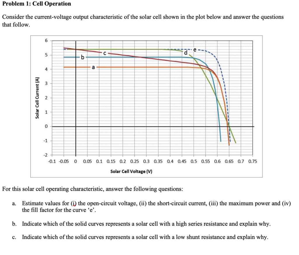 Solved Problem 1: Cell Operation Consider the | Chegg.com