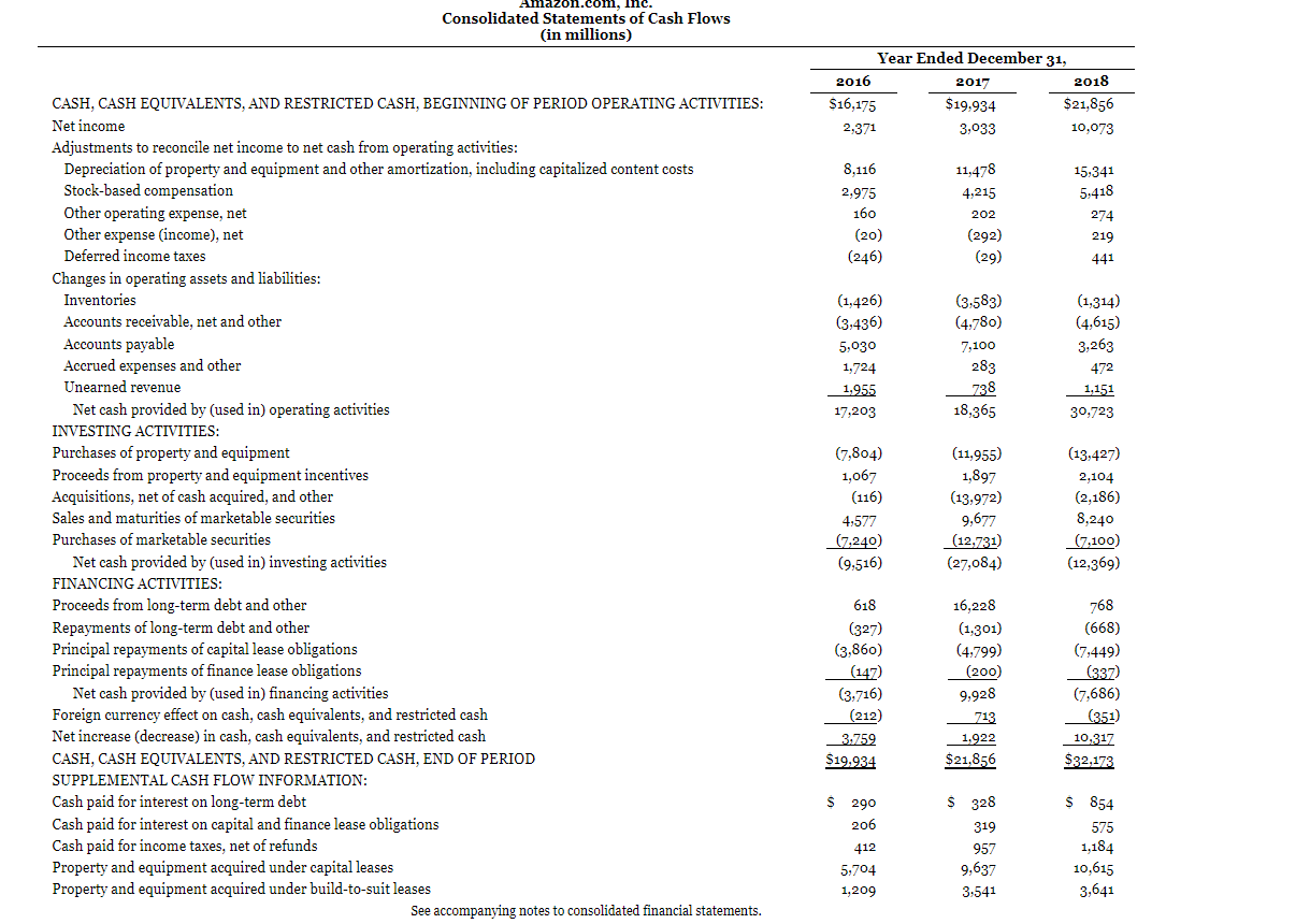 Solved Compute the dollar amount of change and the | Chegg.com