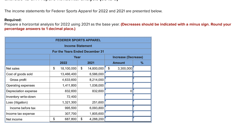 Solved The income statements for Federer Sports Apparel for | Chegg.com