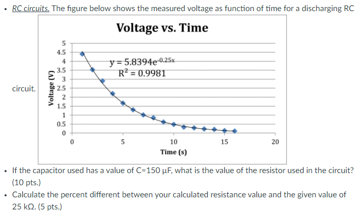 Solved RC circuits. The figure below shows the measured | Chegg.com
