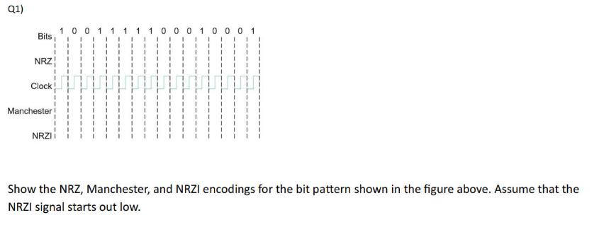Solved Show the NRZ, Manchester, and NRZI encodings for the | Chegg.com
