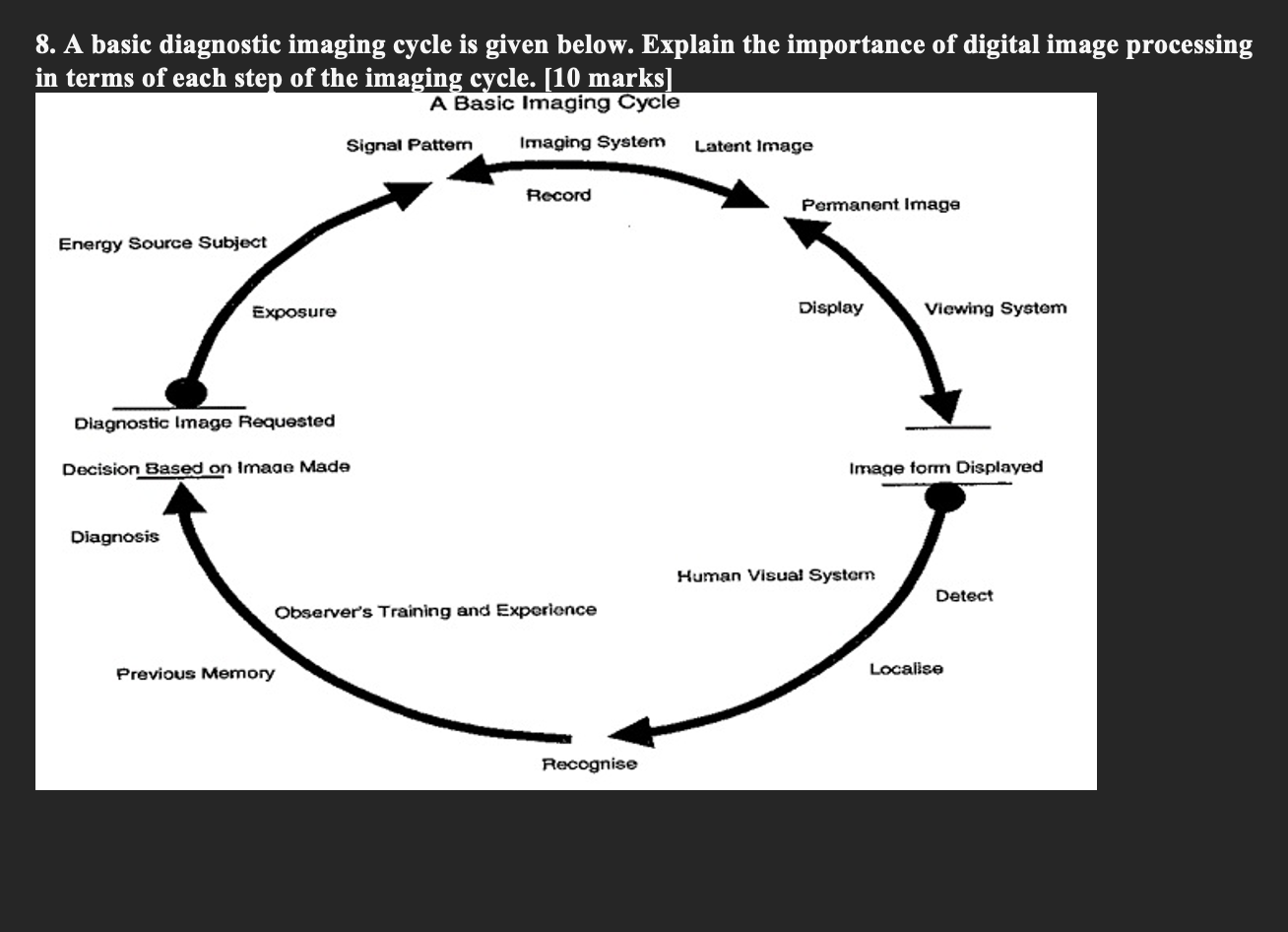 Solved 8. A basic diagnostic imaging cycle is given below. | Chegg.com