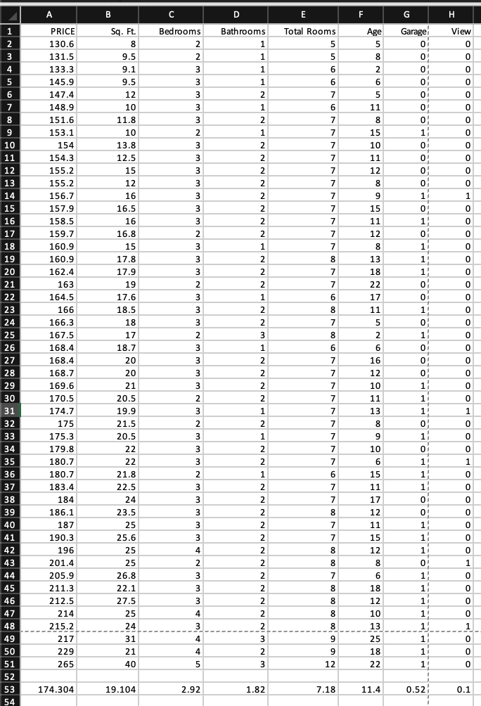 Solved SIMPLE REGRESSION ASSIGNMENT 2 a. Use the Regression | Chegg.com