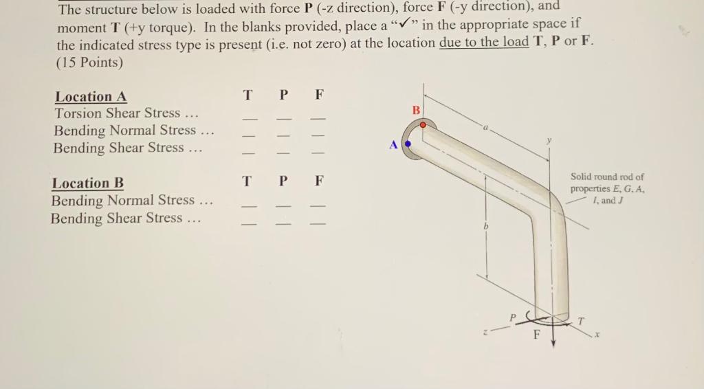 Solved The structure below is loaded with force P (-z | Chegg.com