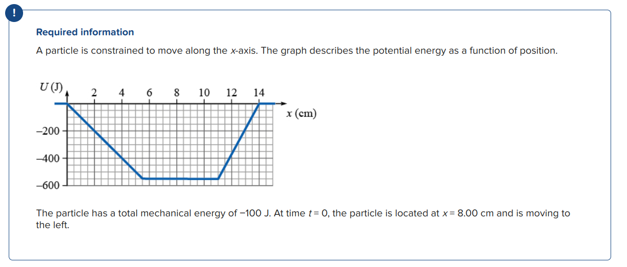 Solved a. What is the particle’s potential energy at t = 0? | Chegg.com
