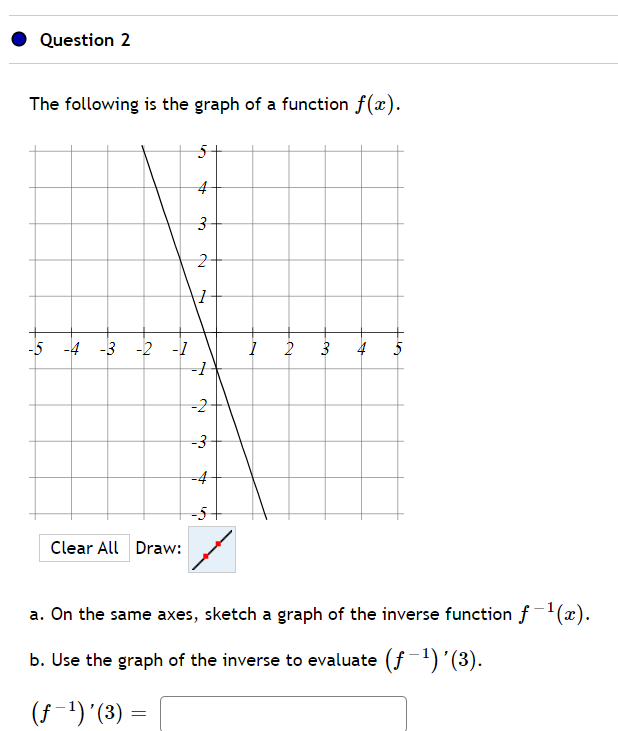 Solved Question 2 The following is the graph of a function | Chegg.com