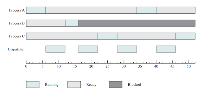 Solved 1 A System Adopts A Priority Based Preemptive 