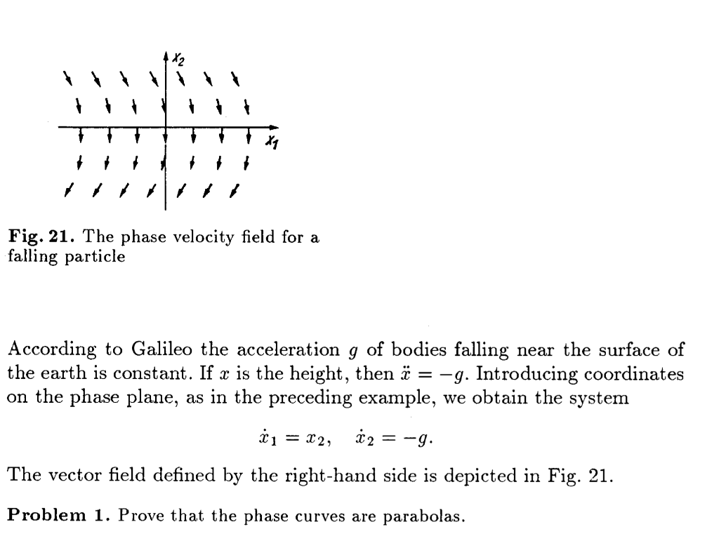 Solved X2 Fig. 21. The phase velocity field for a falling | Chegg.com