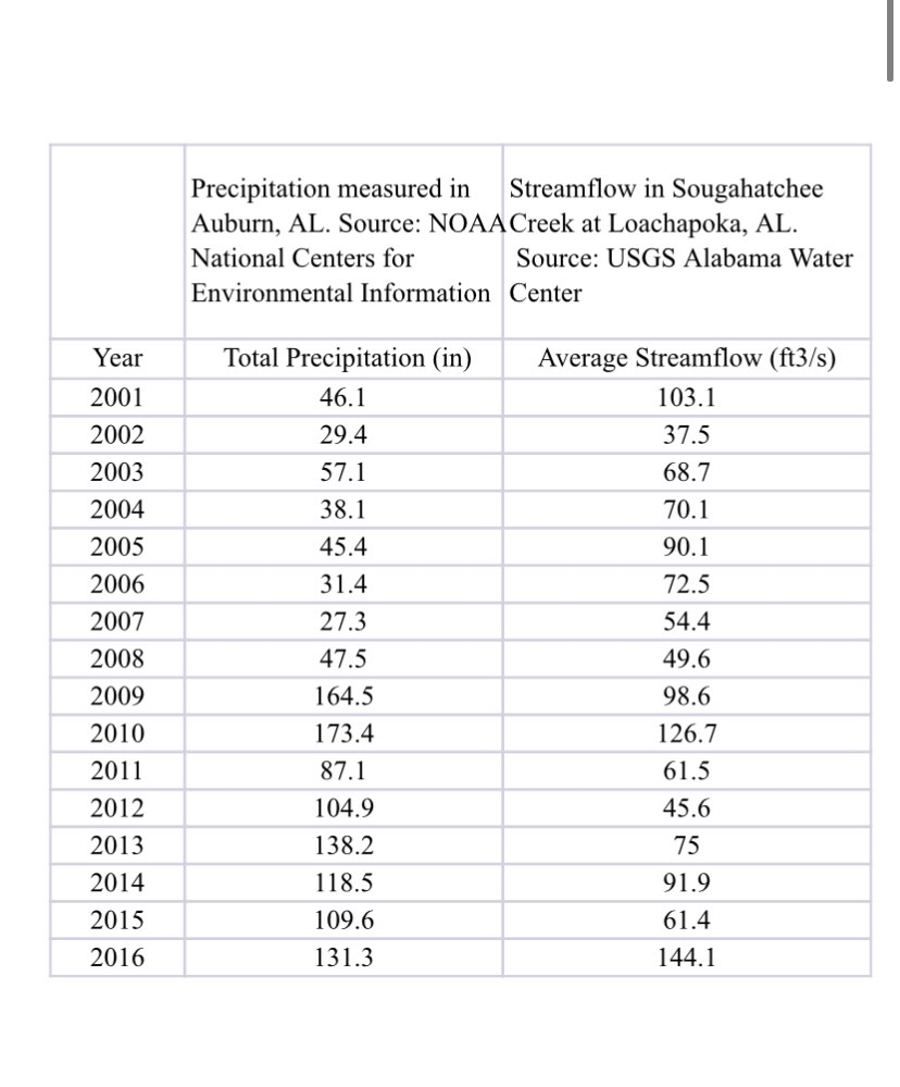 Solved Excel Analysis: The Excel data for this assignment | Chegg.com