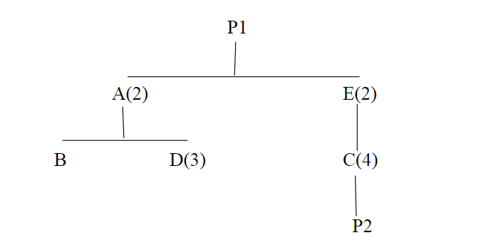 Solved Problem: Given the following data, construct a | Chegg.com