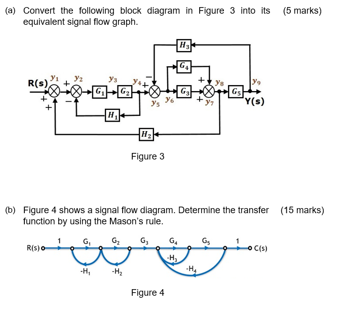 Solved (a) Convert the following block diagram in Figure 3 | Chegg.com