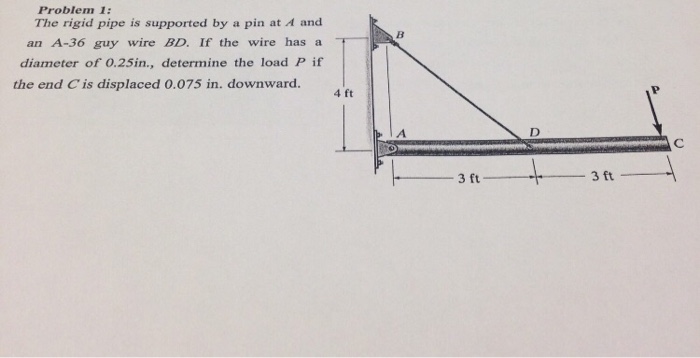 Solved Problem 1: The rigid pipe is supported by a pin at A | Chegg.com