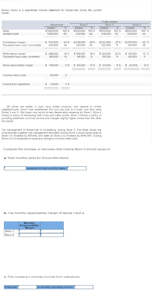 Solved Shown below is a segmented income statement for | Chegg.com