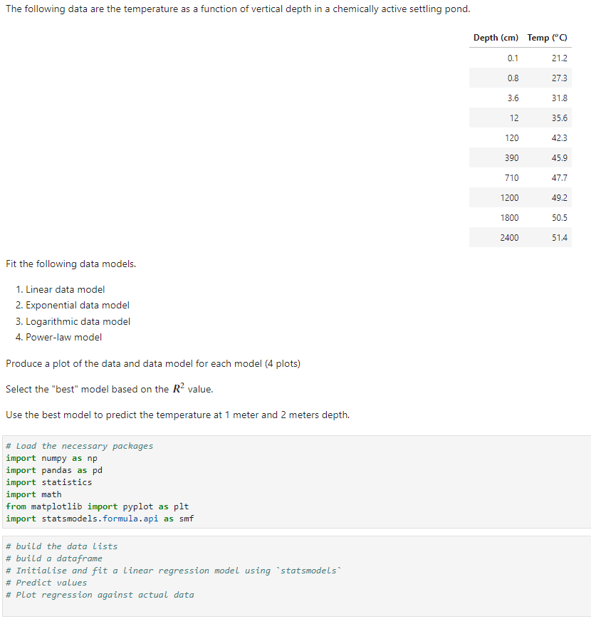 Solved The following data are the temperature as a function | Chegg.com