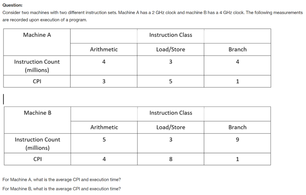 Solved Question: Consider two machines with two different | Chegg.com