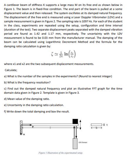 Solved A cantilever beam of stiffness K supports a large | Chegg.com