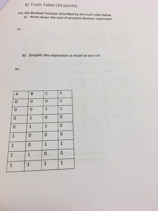 Solved 3) Truth Table (10 points) For the Boolean function | Chegg.com