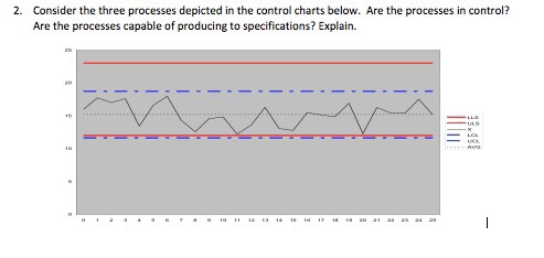 Consider the three processes depicted in the control | Chegg.com
