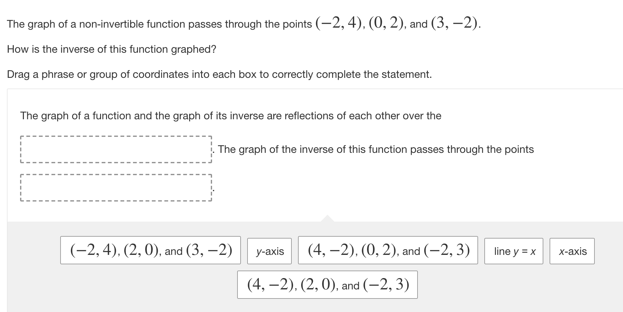 Solved The graph of a non-invertible function passes through | Chegg.com