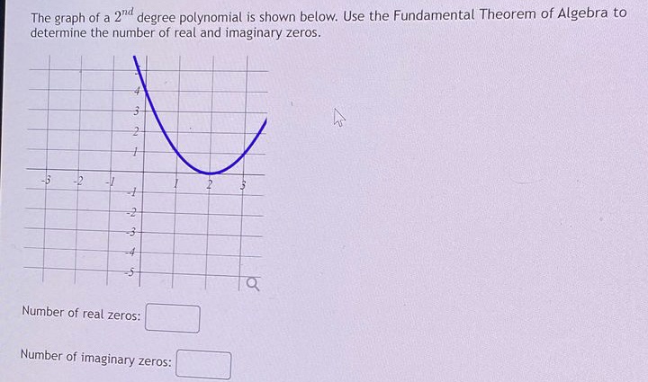 Solved The graph of a 2nd degree polynomial is shown below. | Chegg.com
