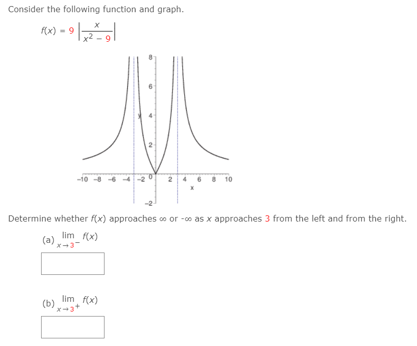 Solved Consider the following function and graph. f(x) = 9 | Chegg.com