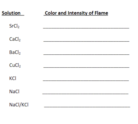 Solved Solution SrCl2 CaCl2 BaCl2 CuCl2 KCl NaCl NaCl/KCl | Chegg.com