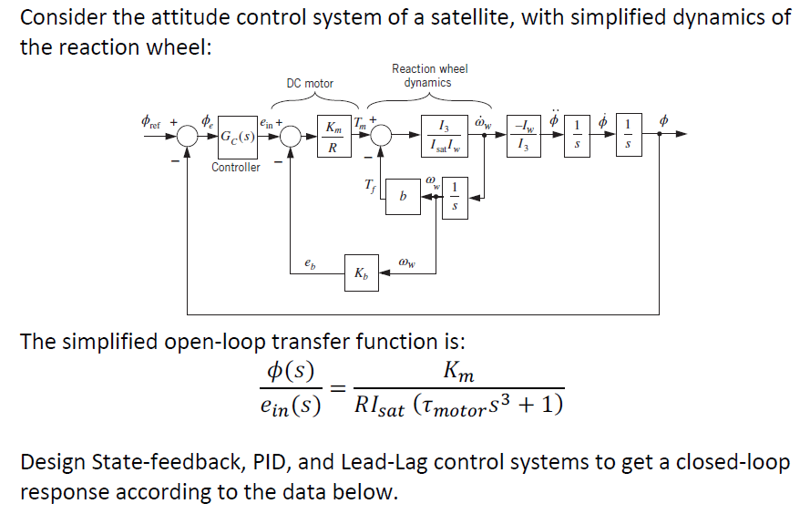 Consider the attitude control system of a satellite, | Chegg.com