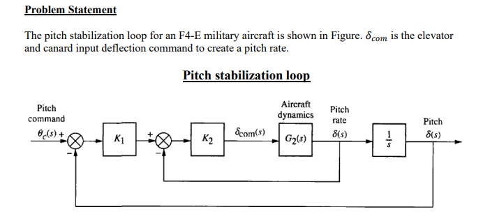 Solved Problem Statement The pitch stabilization loop for an | Chegg.com