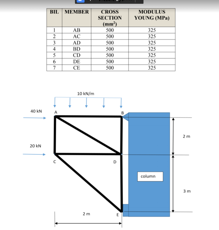 Solved Q1 Figure Q1 shows a corbel truss that is under | Chegg.com