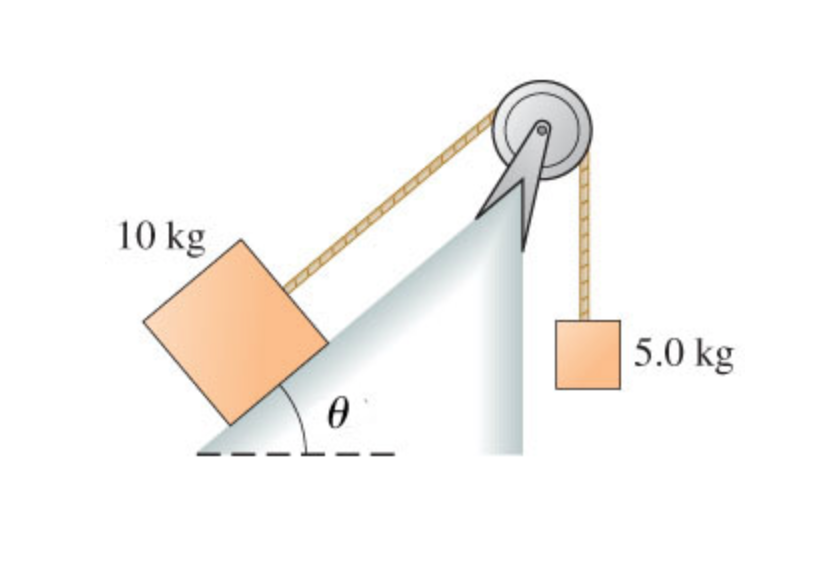 Solved The ramp in (Figure 1) is frictionless. Suppose that | Chegg.com