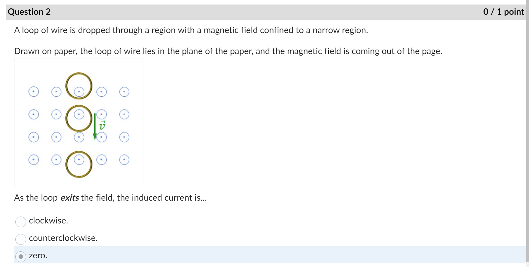 Solved A loop of wire is dropped through a region with a | Chegg.com