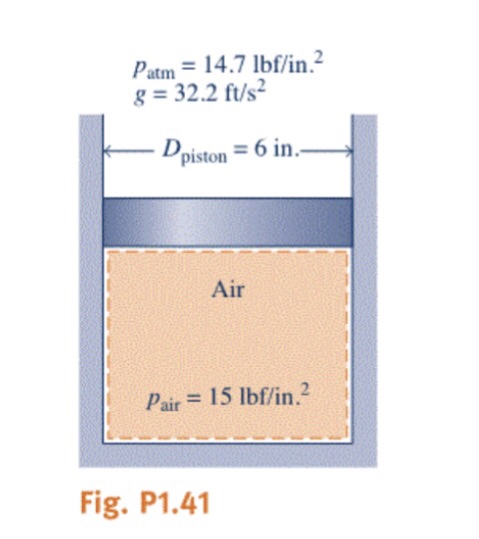 Solved 1.41 As shown in Figure P1.41, air is contained in a | Chegg.com