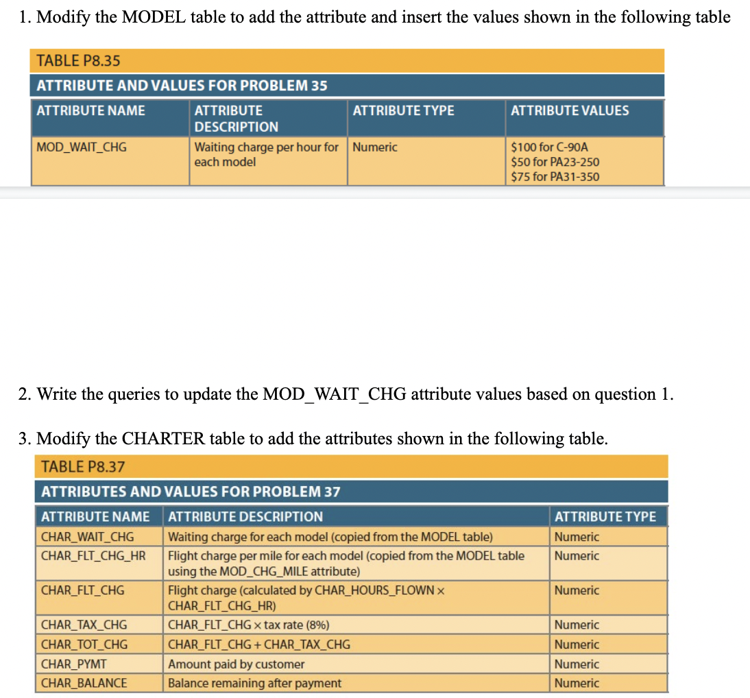 Solved /* Database Systems, Coronel/Morris */ /* Type of SQL | Chegg.com