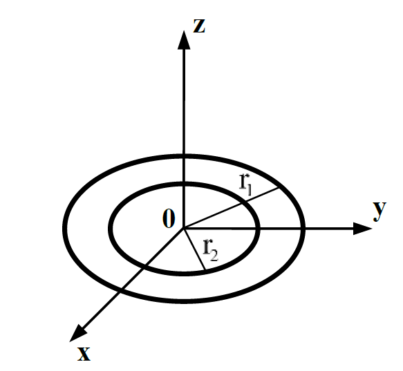 Solved Two circular loop-shaped wires with radius r1 and r2 | Chegg.com