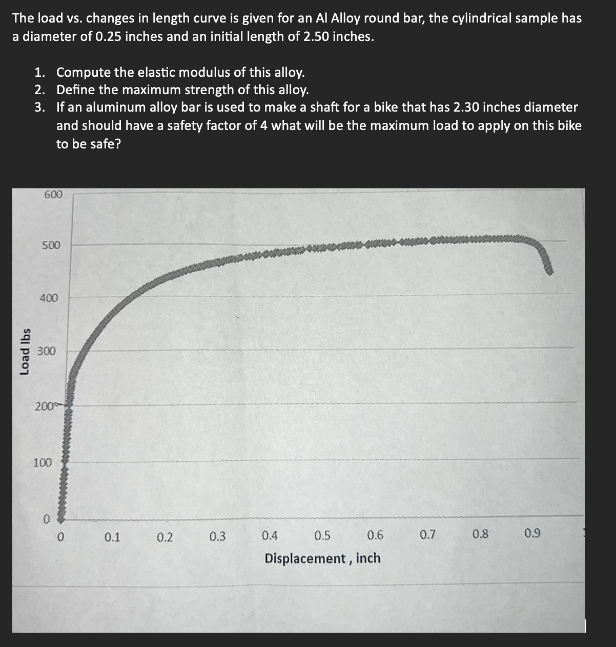 Solved The load vs. changes in length curve is given for an | Chegg.com