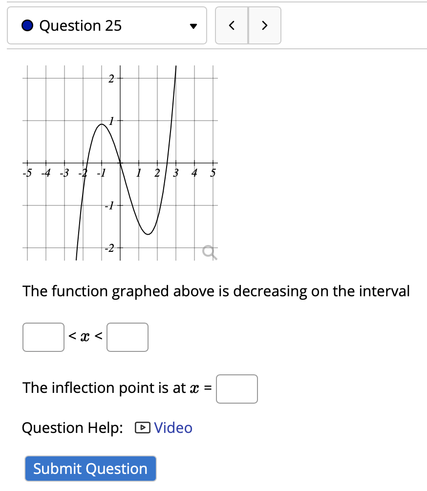 Solved Question 21 Match each function with its graph + | Chegg.com